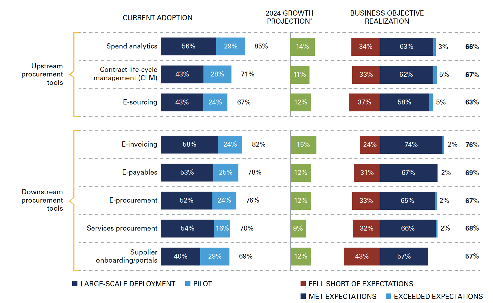 30 Procurement Statistics 2025